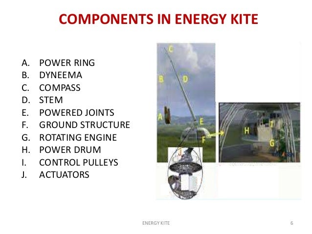 Energy kite