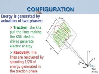 Energy kite for wind energy | PPT