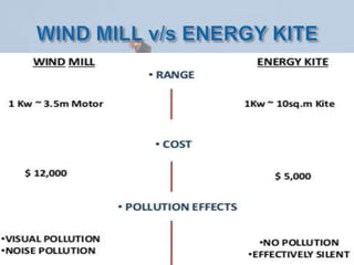 Energy kite for wind energy | PPT