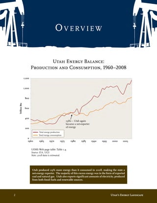 Utah's Energy Landscape | PDF