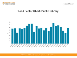 Utility Bill Fundamentals | PPTX | Gas and Electric | Home Utilities