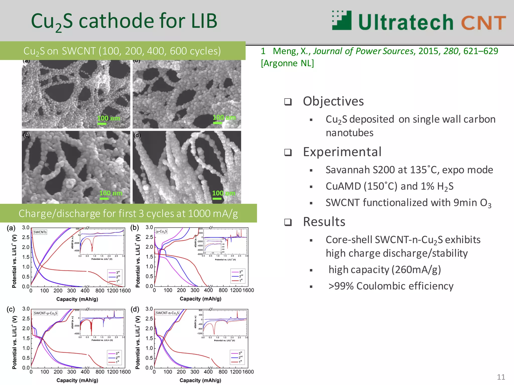 ALD for energy application - Lithium ion battery and fuel cells | PDF