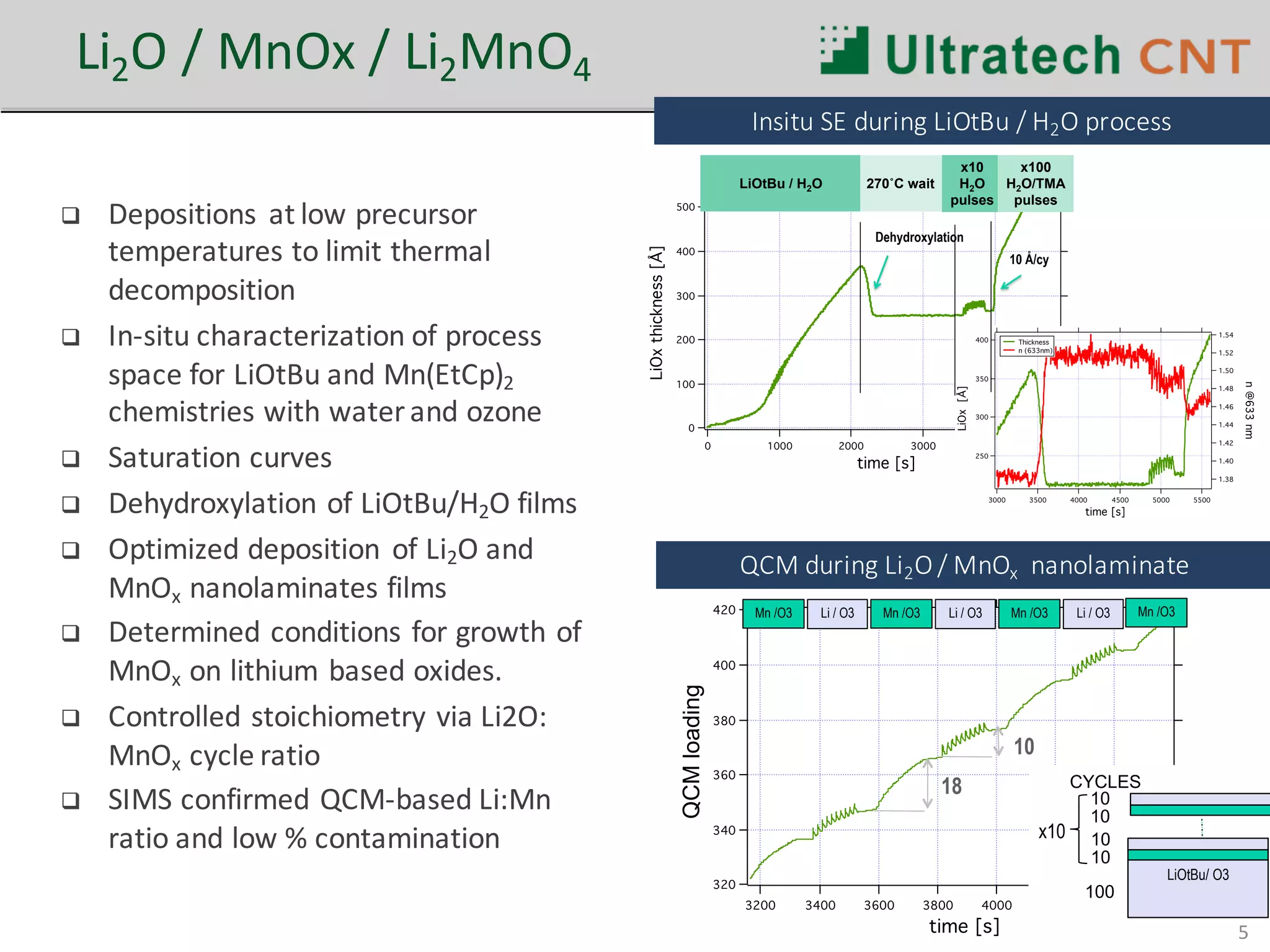 ALD for energy application - Lithium ion battery and fuel cells | PDF