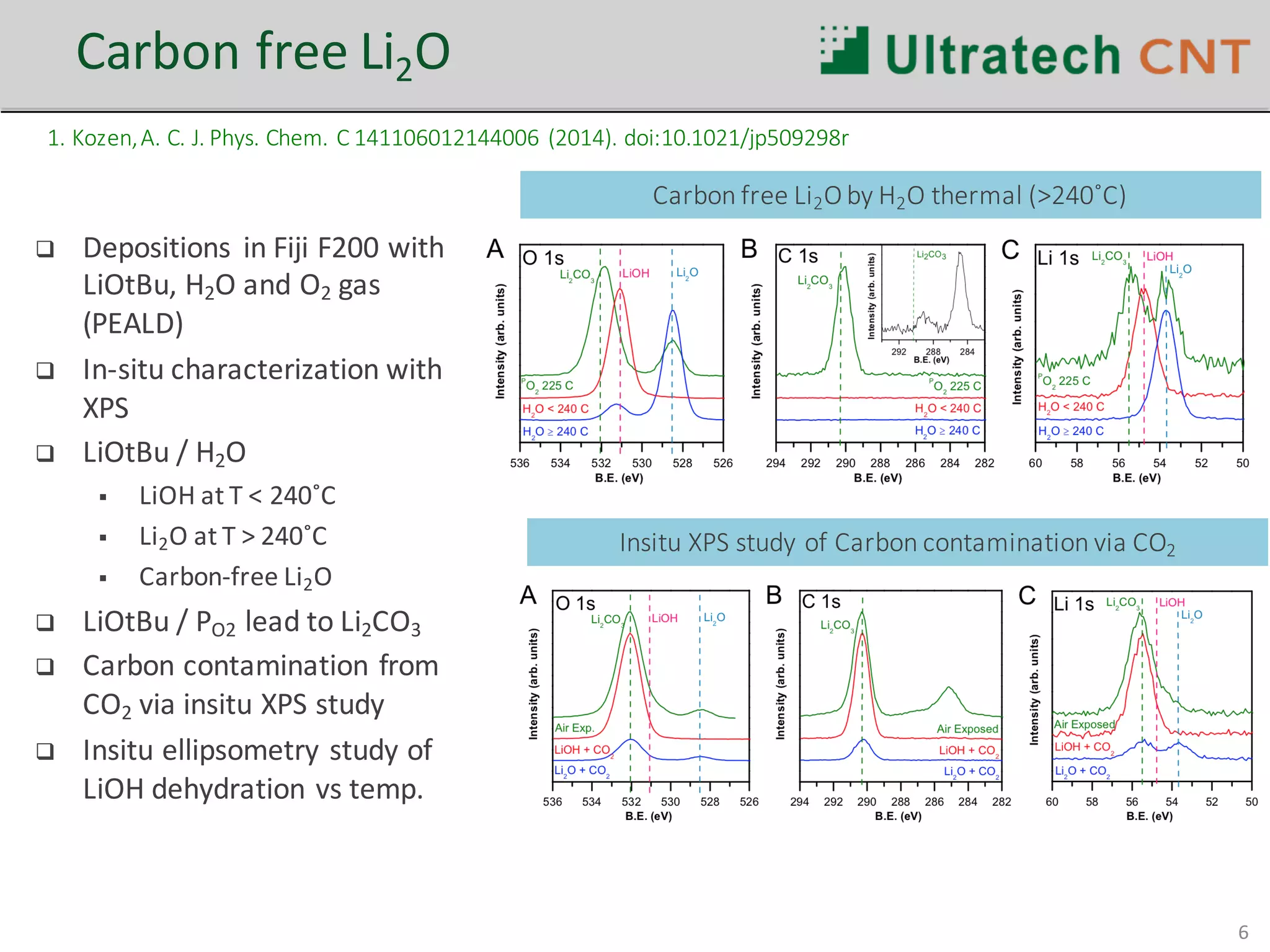 ALD for energy application - Lithium ion battery and fuel cells | PDF