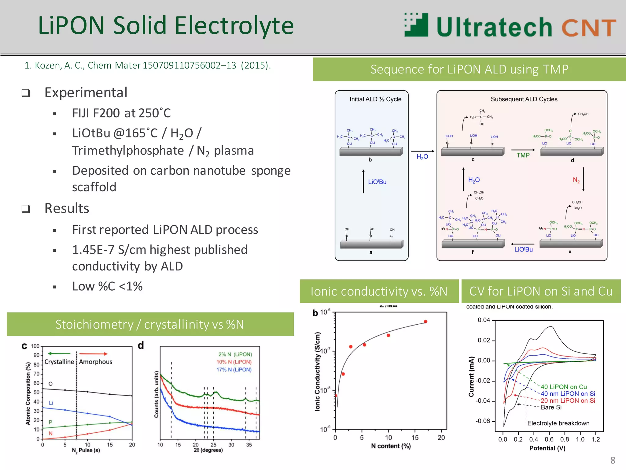 ALD for energy application - Lithium ion battery and fuel cells | PDF