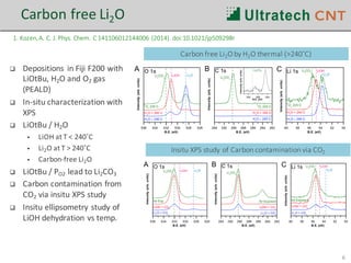 ALD for energy application - Lithium ion battery and fuel cells | PPT