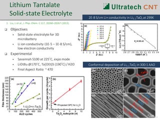 ALD for energy application - Lithium ion battery and fuel cells | PDF