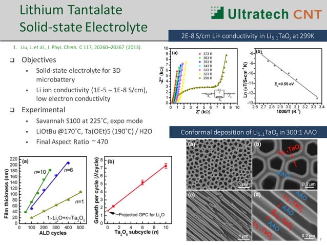 ALD for energy application - Lithium ion battery and fuel cells | PPT