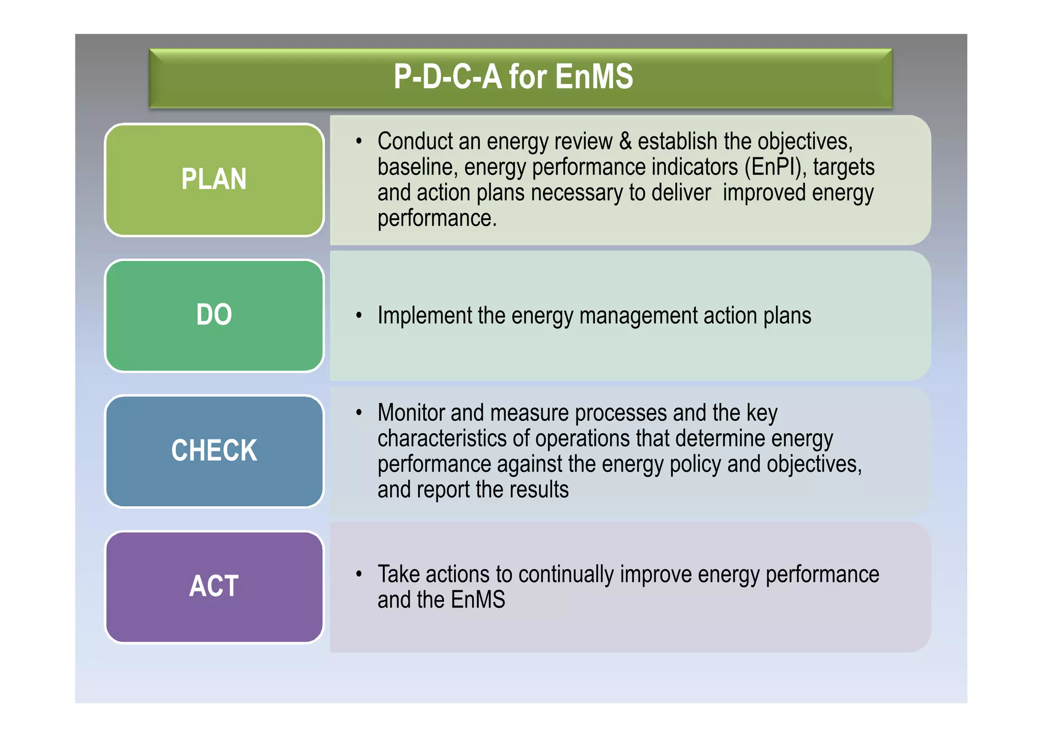 Energy Management | PDF