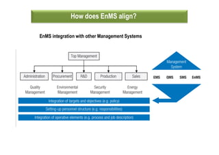 Energy Management | PDF