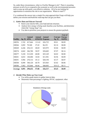 Energy Management 101 | PDF
