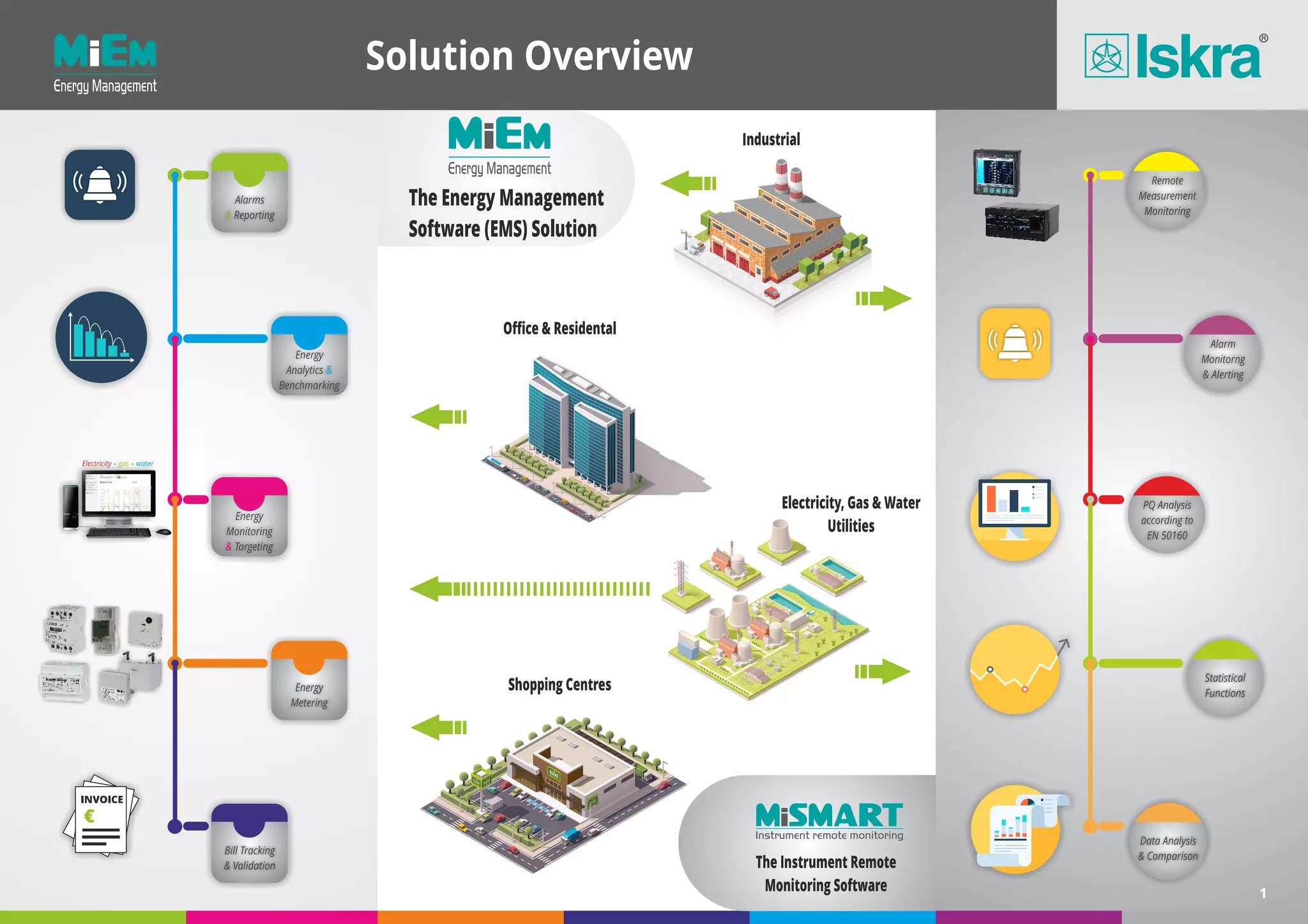 Iskra energy management | PPT