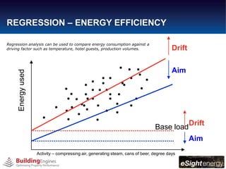 Energy Management Solutions That Reduce Costs | PPTX