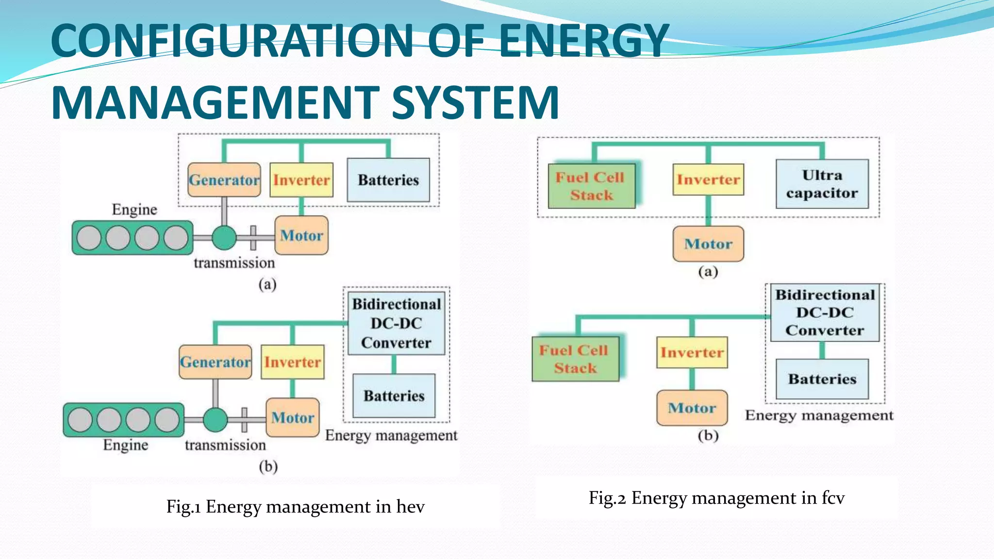 Energy management and power converters in EV.pptx