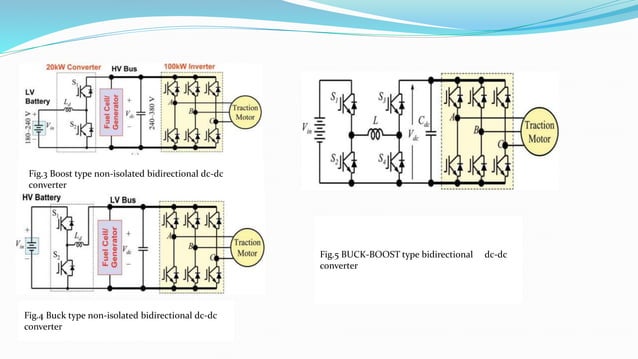 Energy management and power converters in EV.pptx | Green Vehicles | Auto Type