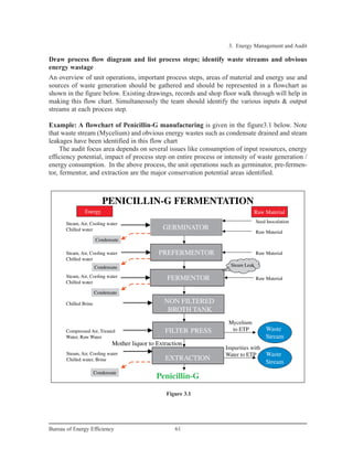 Energy management & audit | PDF