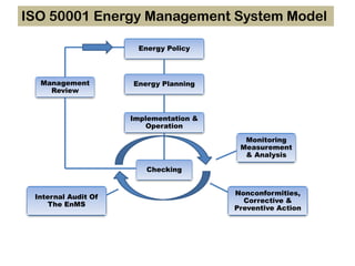 Energy Management Case Studies - Nissan North America Inc. | PPT