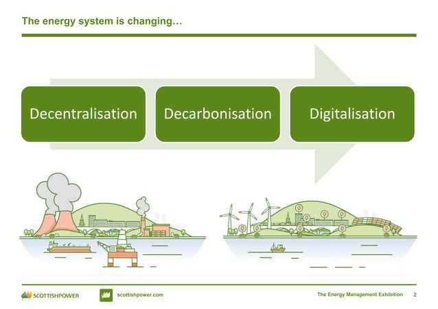 Utility of the future | PPT