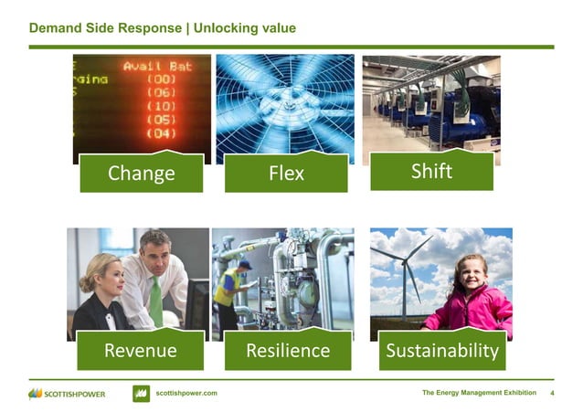 Utility of the future | PPT