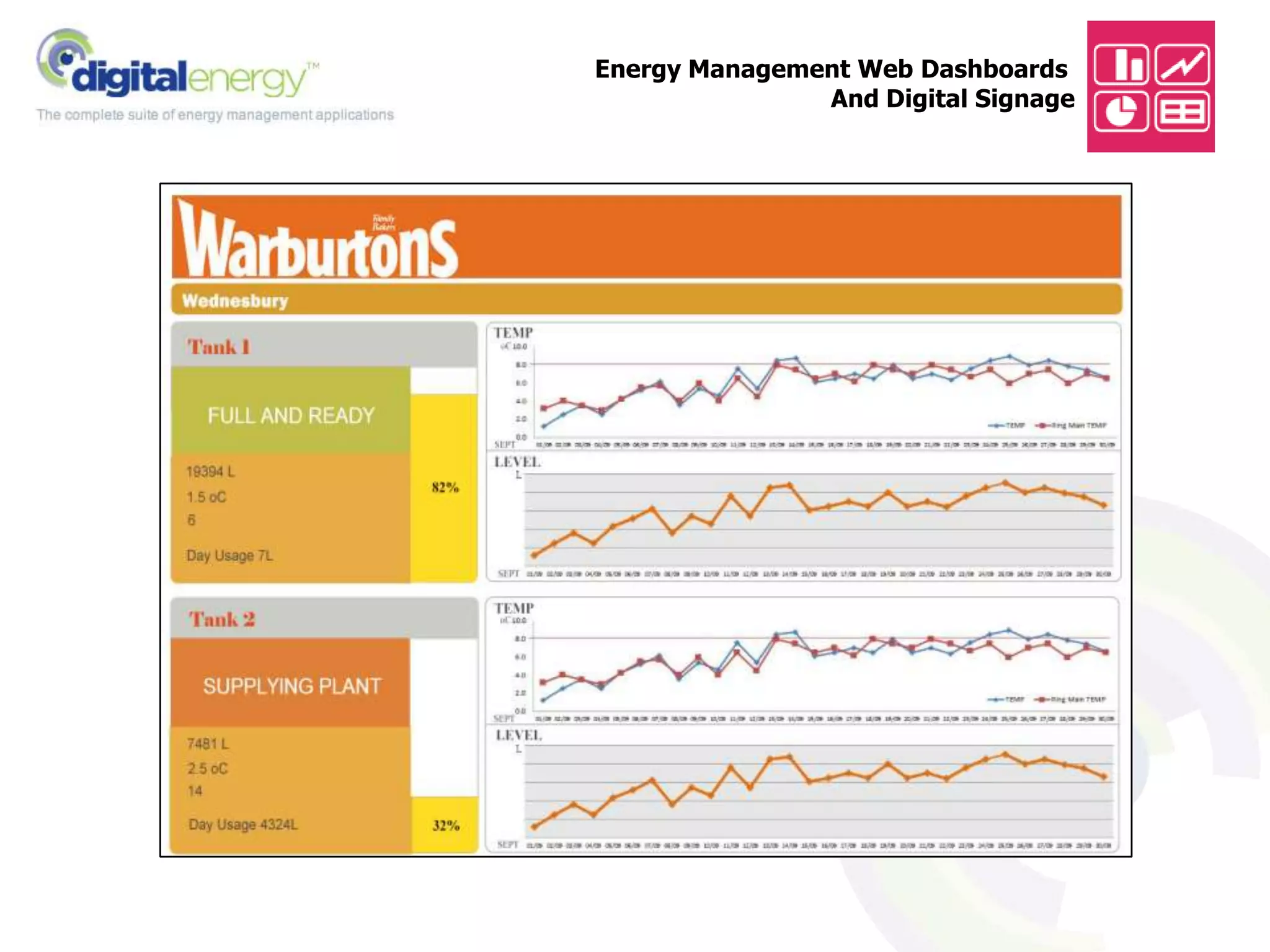 Energy management dashboard (screenshots) | PPTX