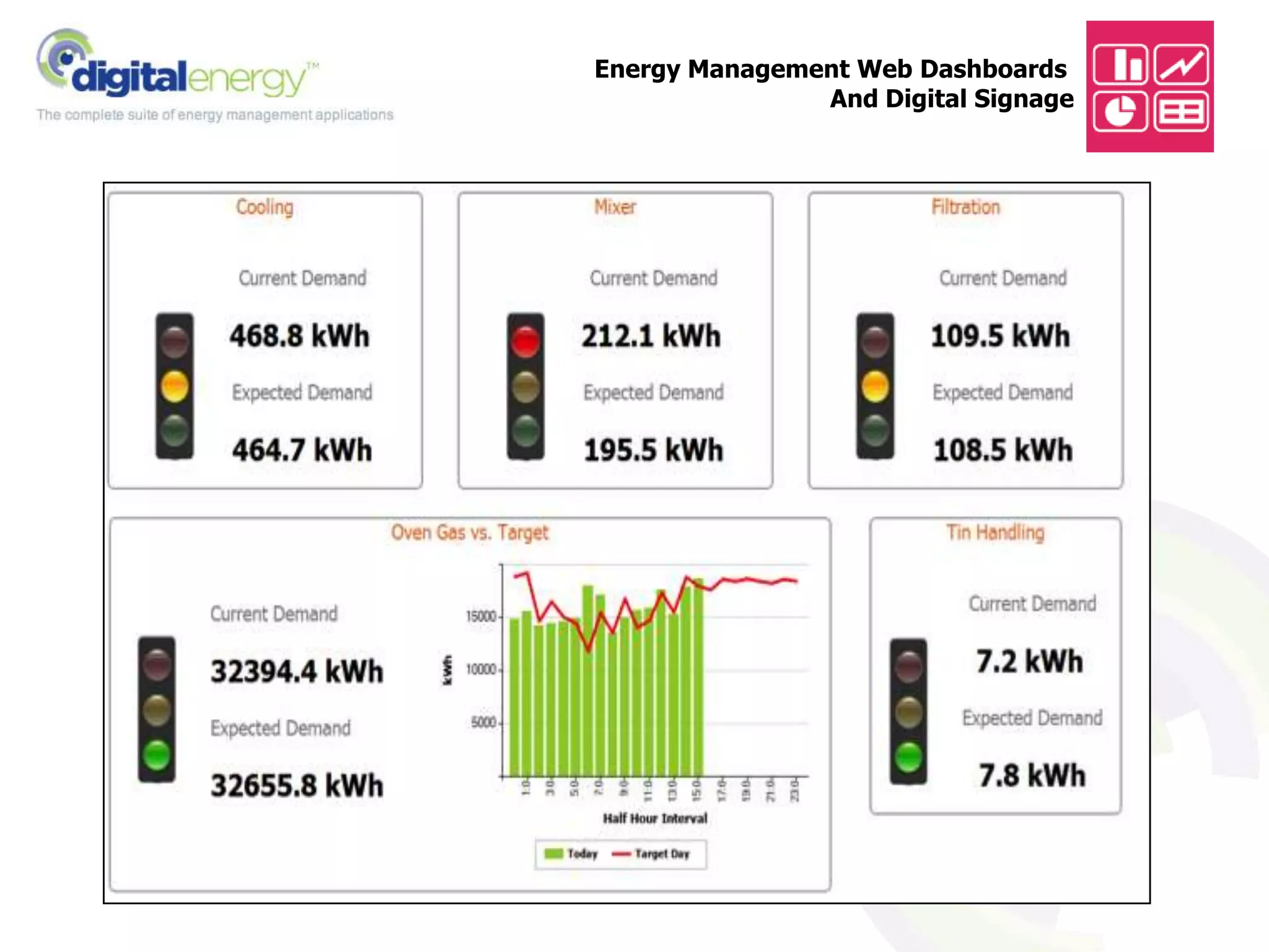 Energy management dashboard (screenshots) | PPTX