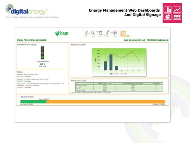Energy management dashboard (screenshots) | PPTX