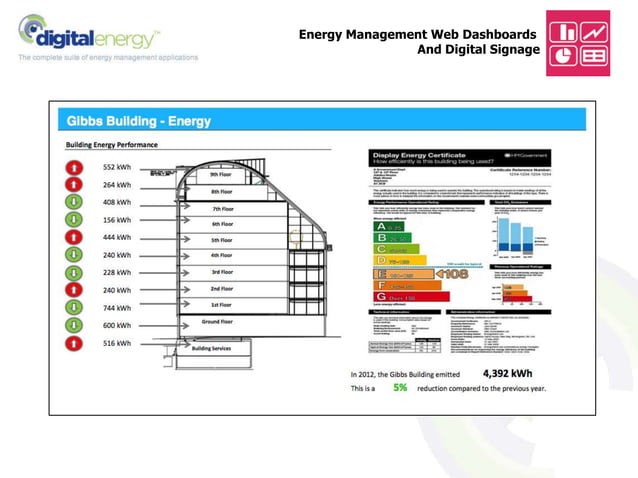 Energy management dashboard (screenshots) | PPTX