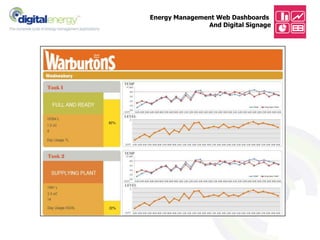 Energy management dashboard (screenshots)