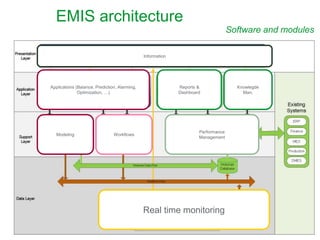 Optimized Energy Management and planning tools for the Iron and Steel ...