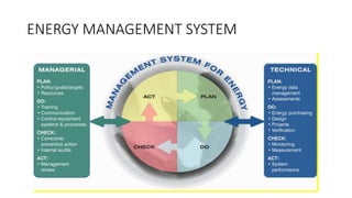 Energy management ppt | PPT