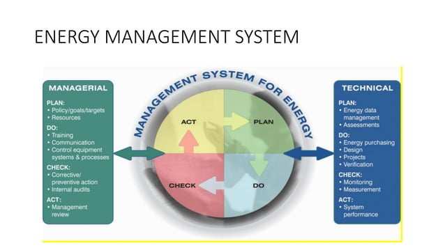 Energy management ppt | PPT