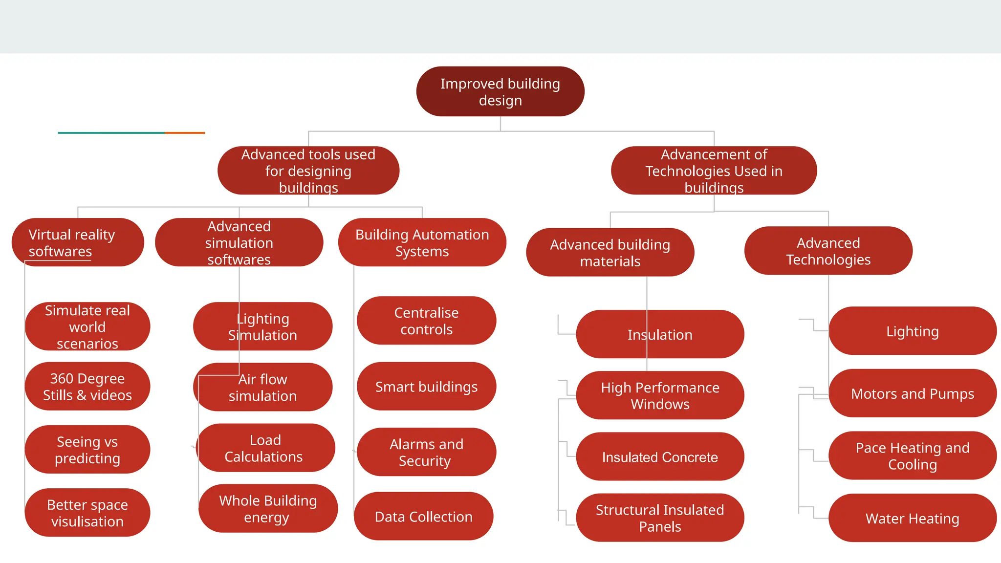 Energy Management design with new technologies | PPTX