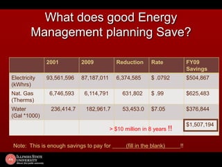 Energy Management Presentation (1).ppt