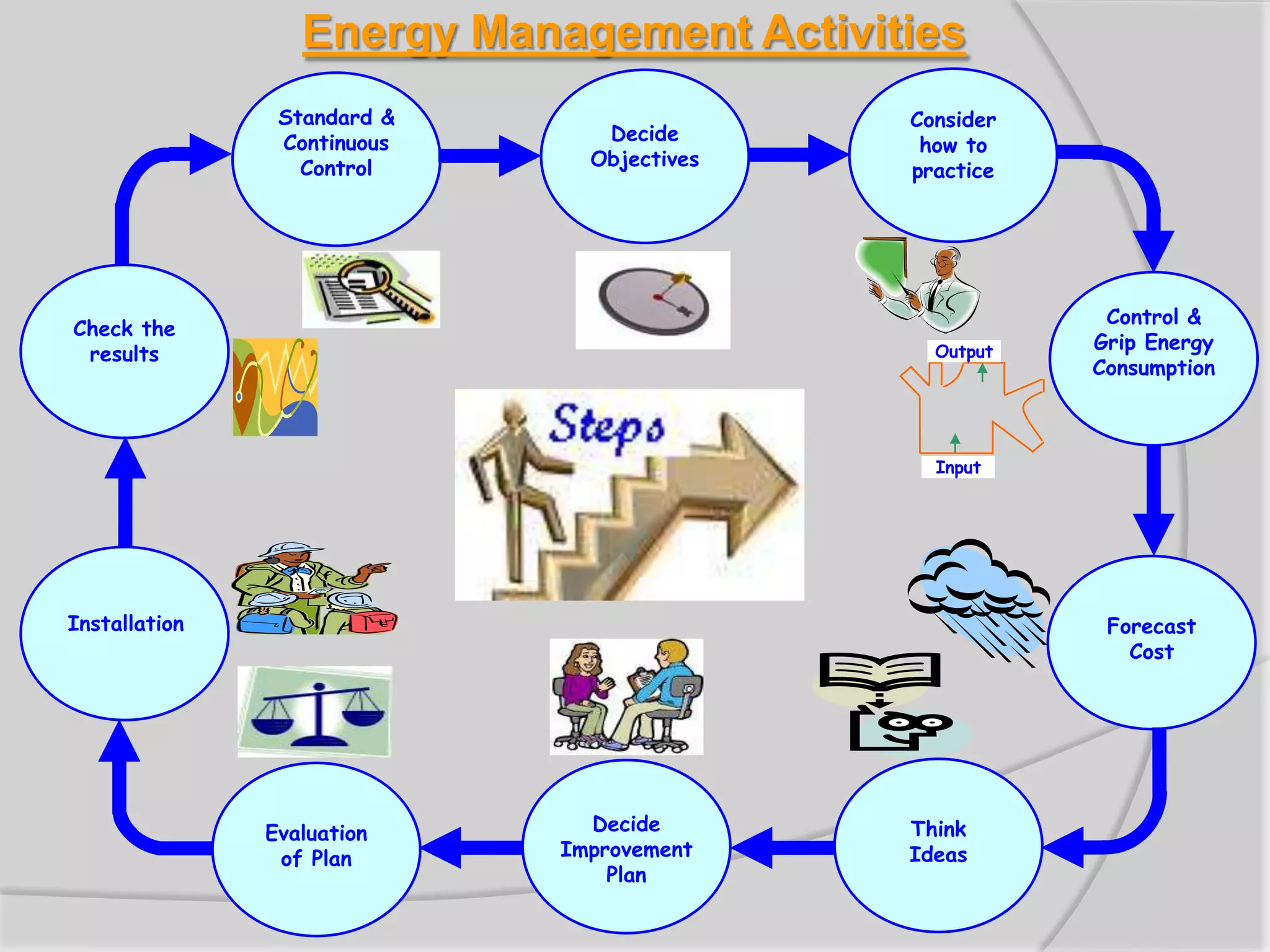 Energy Management Program | PPSX