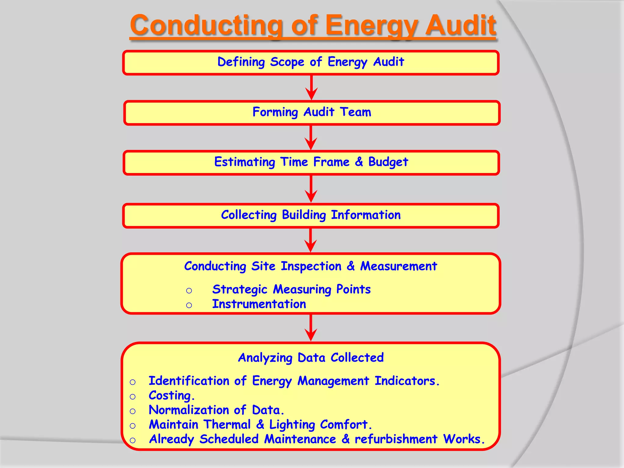 Energy Management Program | PPSX