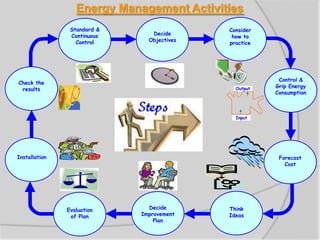 Energy Management Program | PPSX