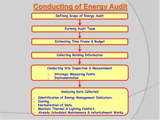 Energy Management Program | PPSX