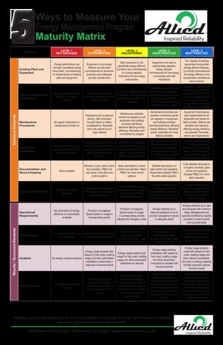 Energy Management Program Maturity Matrix | PDF | Power and Energy ...
