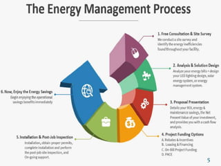Energy management system | PPTX