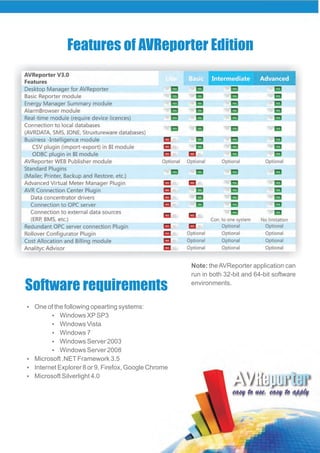 Energy management system av reporter iso 50001 | PDF
