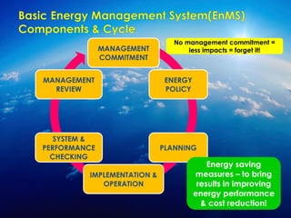 IMPLEMENTATION OF ENERGY MANAGEMENT SYSTEM TO IMPROVE ENERGY EFFICIENCY ...
