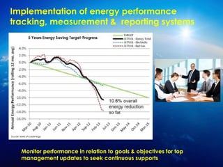 IMPLEMENTATION OF ENERGY MANAGEMENT SYSTEM TO IMPROVE ENERGY EFFICIENCY ...