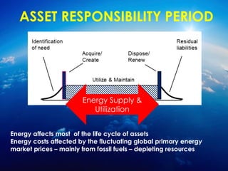 IMPLEMENTATION OF ENERGY MANAGEMENT SYSTEM TO IMPROVE ENERGY EFFICIENCY ...
