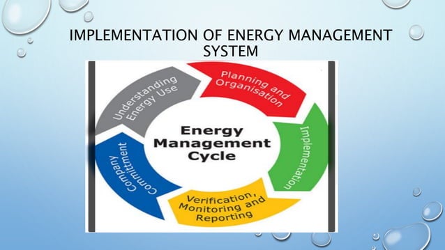 Energy management system slide 2 | PDF | Gas and Electric | Home Utilities