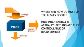energy management tips.pptx