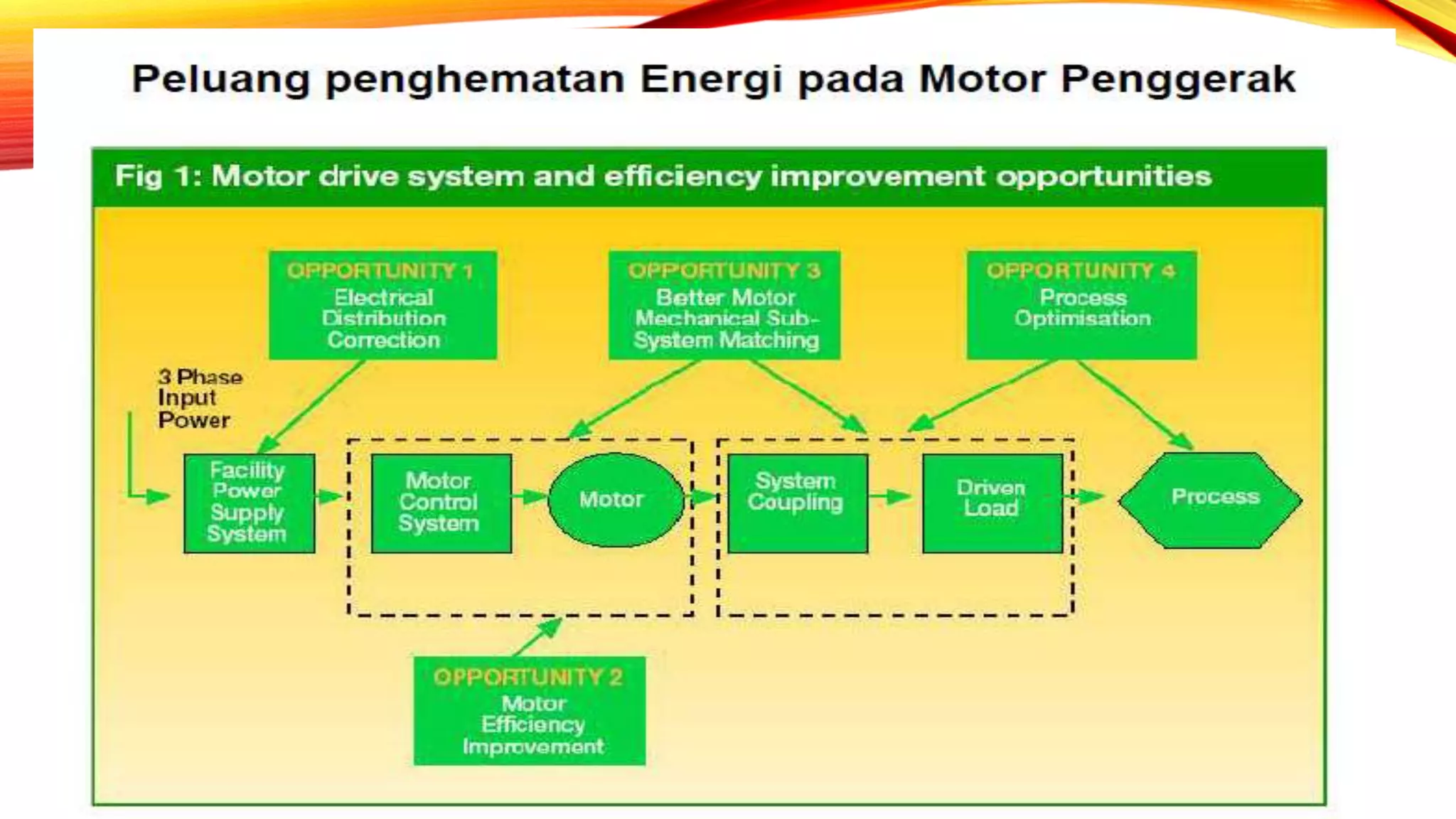 ENERGY MANAGEMET SISTEM.ppt