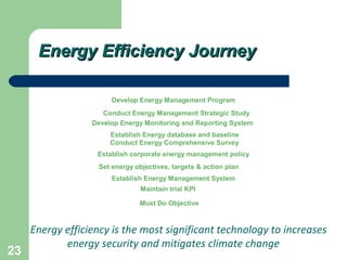 Energy managment system | PPT