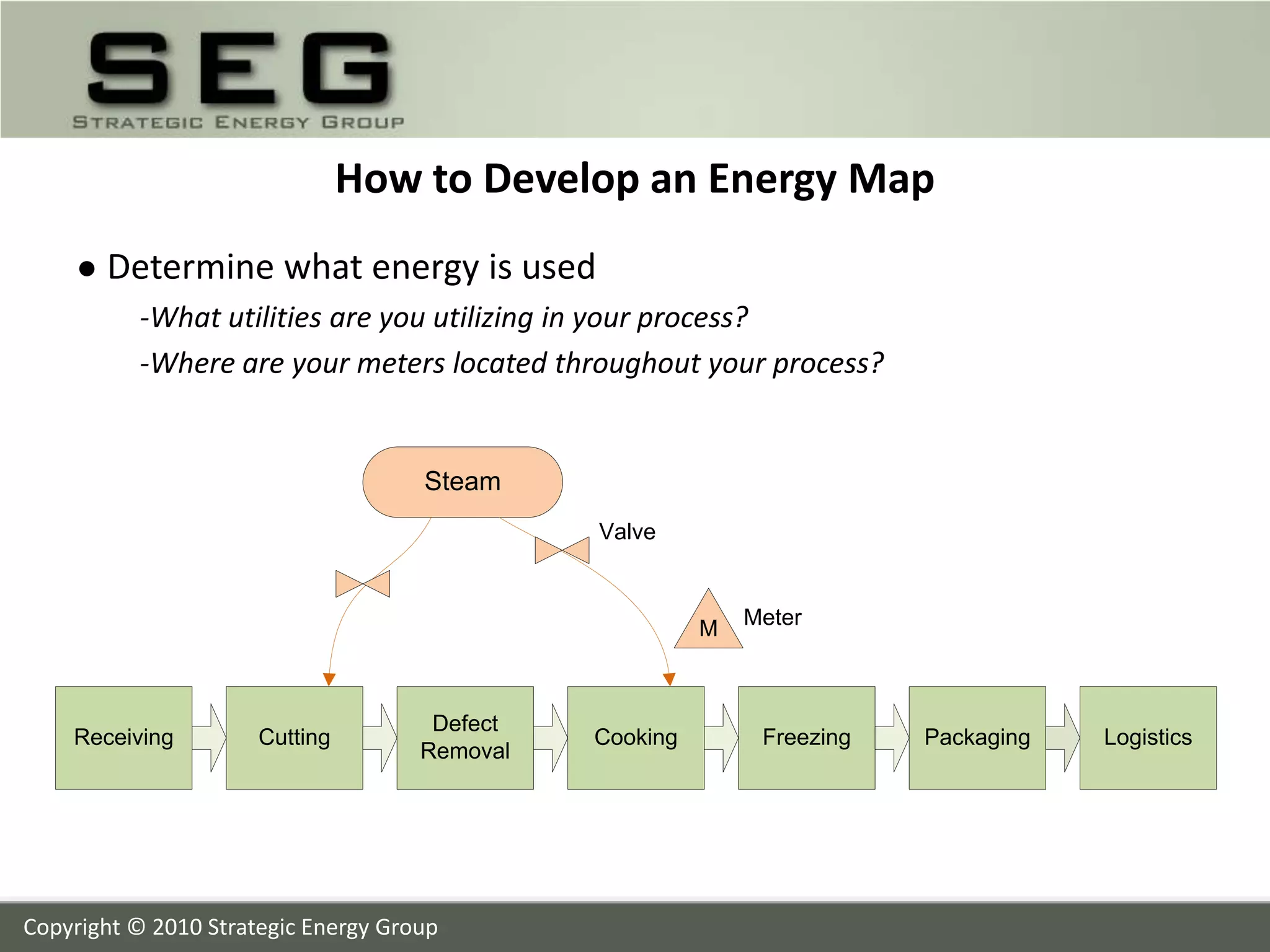 Energy Mapping | PPTX
