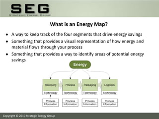Energy Mapping | PPTX