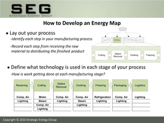 Energy Mapping | PPTX